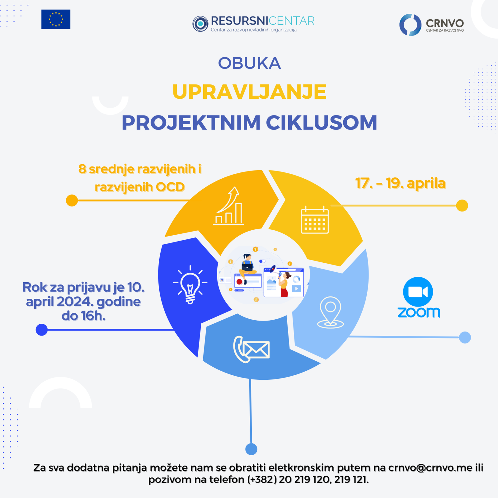 Poziv za obuku na temu Upravljanje projektnim ciklusom | Resursni Centar
